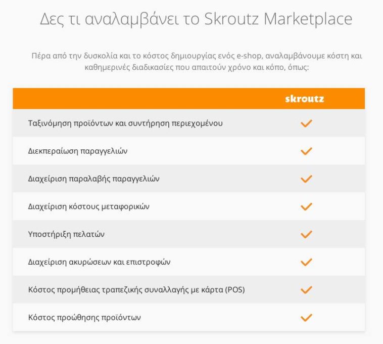 Ξεκίνησε το Skroutz Marketplace: πουλάς προϊόντα, χωρίς να έχεις E-shop