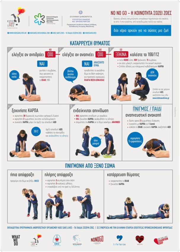 «Δύο χέρια αρκούν για να σώσουμε το παιδί μας από πνιγμό»